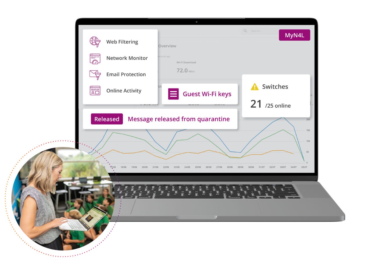 MyN4L | Network for Learning | N4L